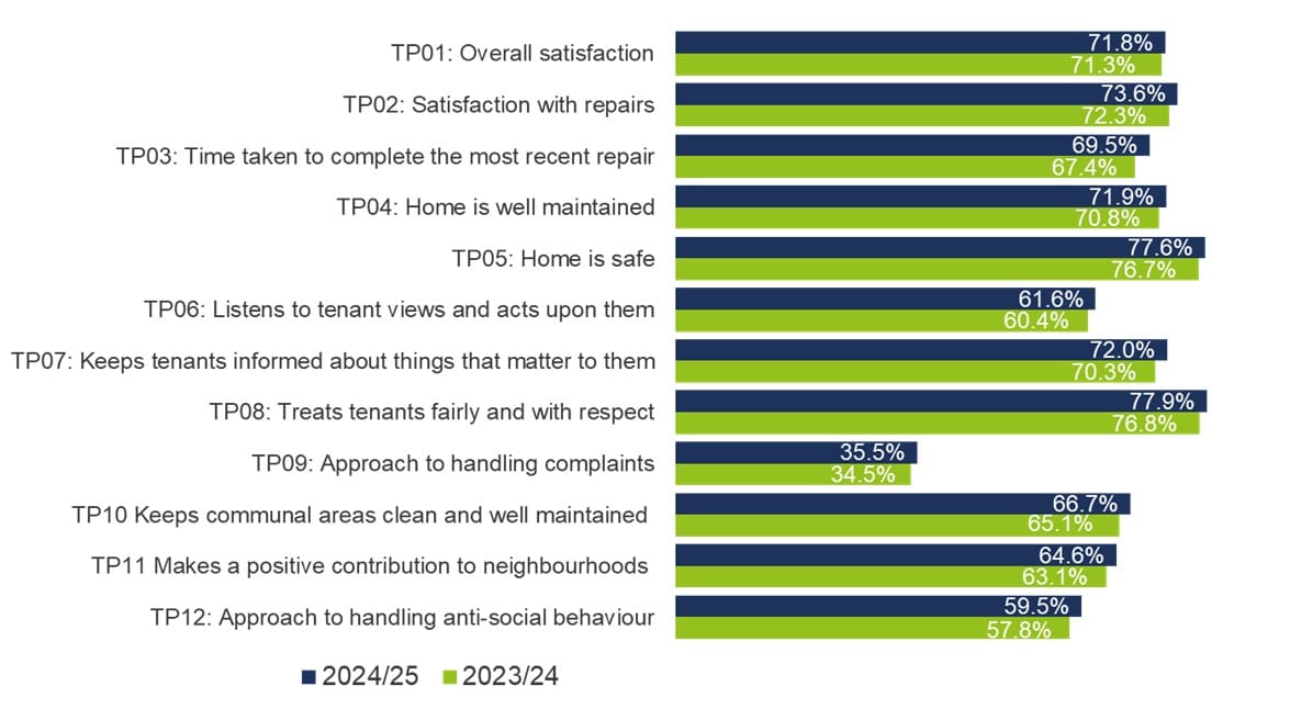 The latest TSM headline report - BMG Research